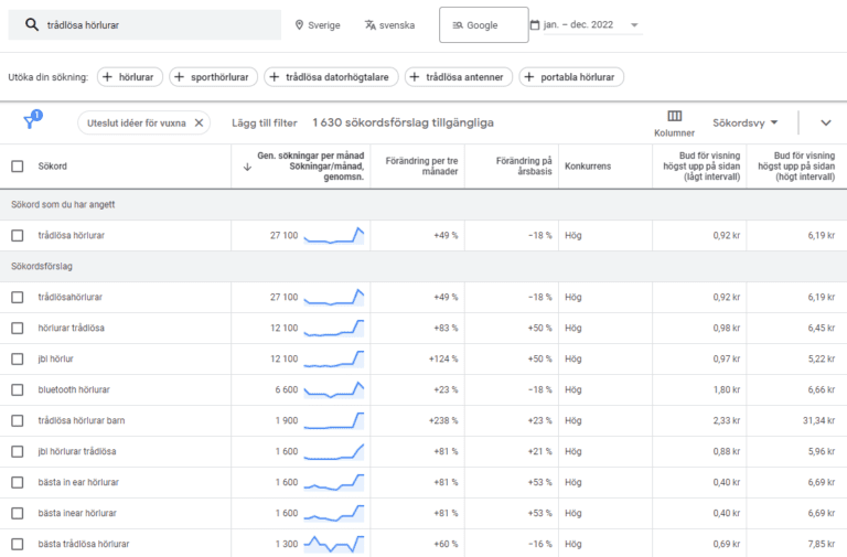 Sökordsplaneraren: Så hittar du de bästa sökorden 2025 - Adster